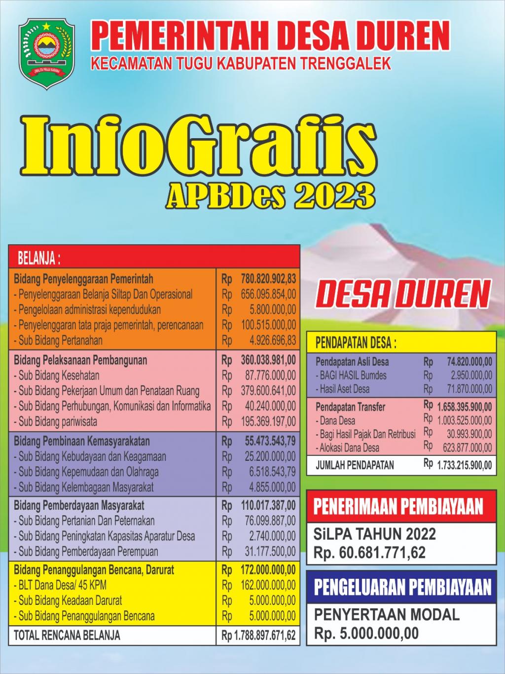 INFOGRAFIS REALISASI APBDES TAHUN 2022 DAN APBDES TAHUN 2023 - Website ...