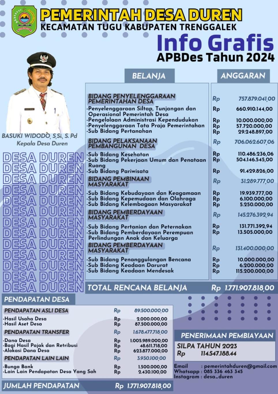 INFO GRAFIS APBDes PEMERINTAH DESA DUREN TAHUN ANGGARAN 2024 - Website ...
